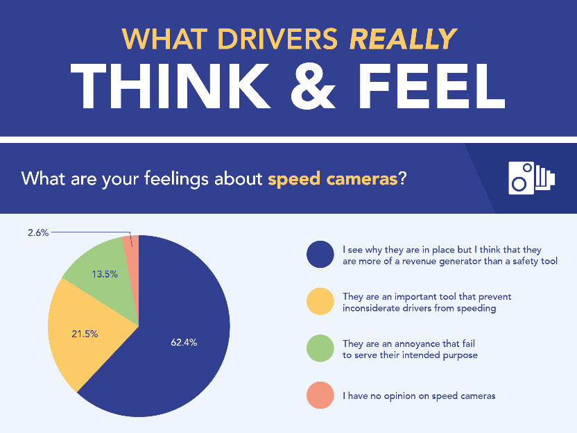 Our Survey Said | Help & Advice | Mr Tyre